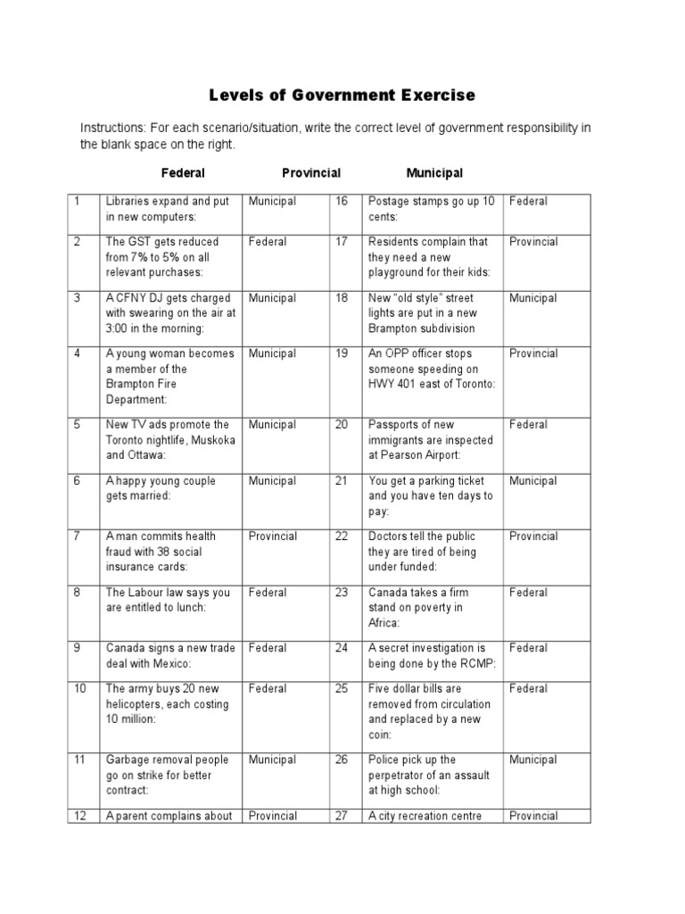 Levels of Government Exercise | PDF | Toronto