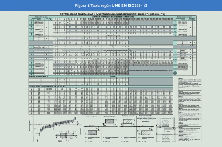 Tabla de Tolerancias ISO PDF | PDF