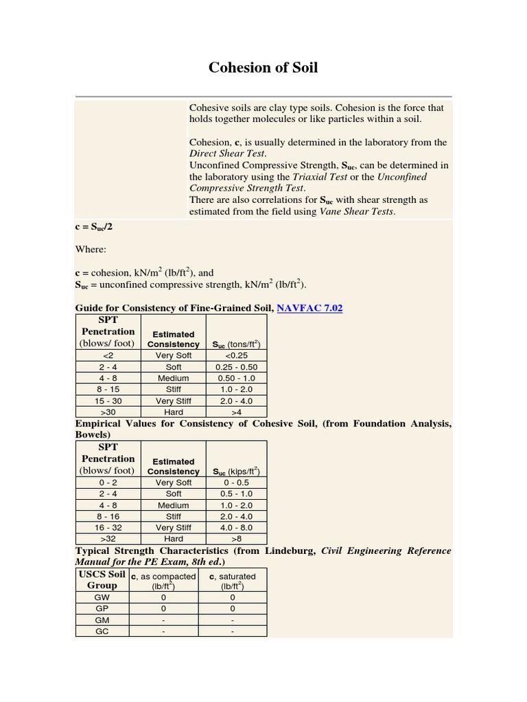 Cohesión Del Suelo. | Clay | Soil