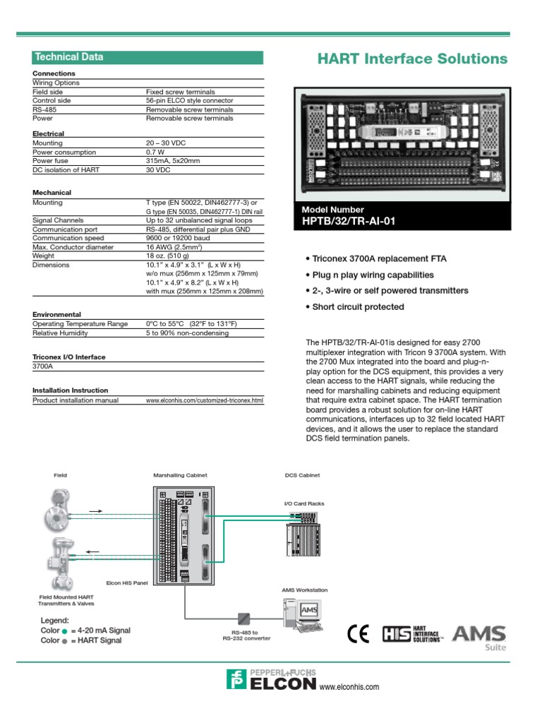 Triconex FTA-MUX Cards - HPTB/32/TR-AI-01 | PDF | Electrical Connector ...