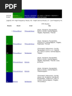 Tenkasi District Map | PDF