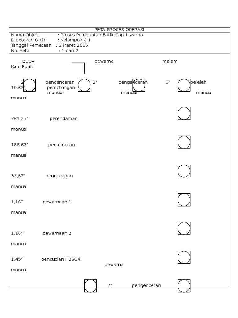 Peta Proses Operasi | PDF