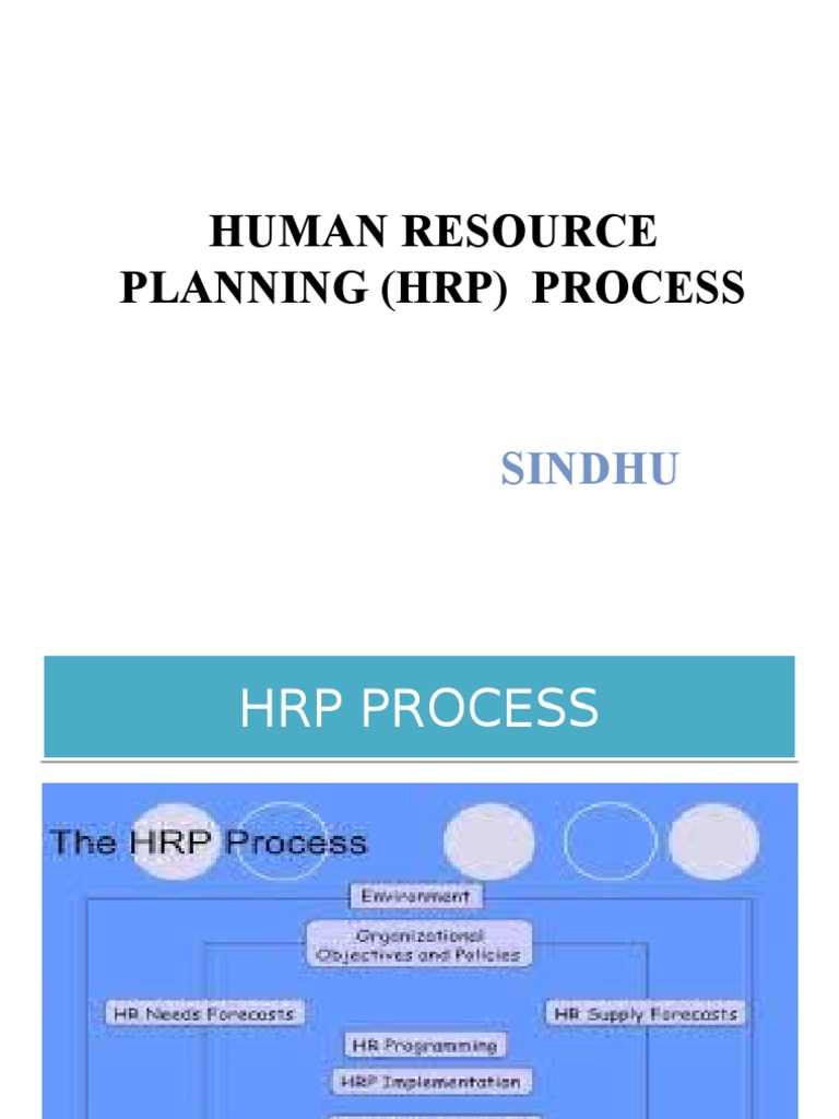 (HRP) Process | PDF | Forecasting | Human Resource Management