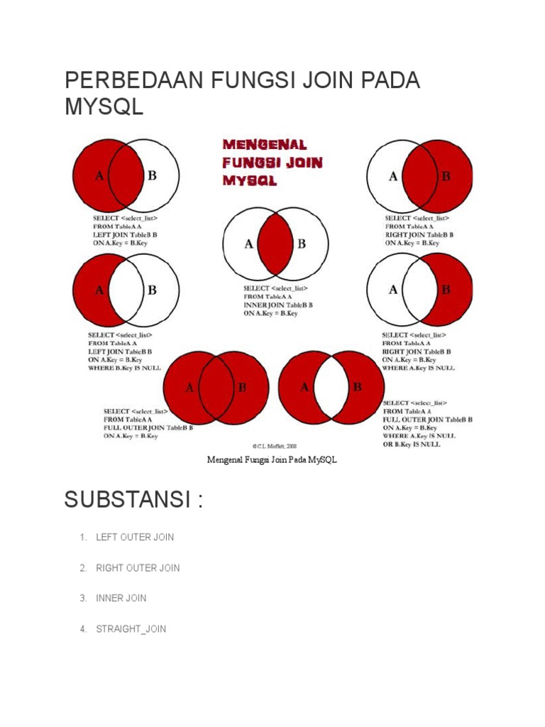 Perbedaan Fungsi Join Pada Mysql | PDF