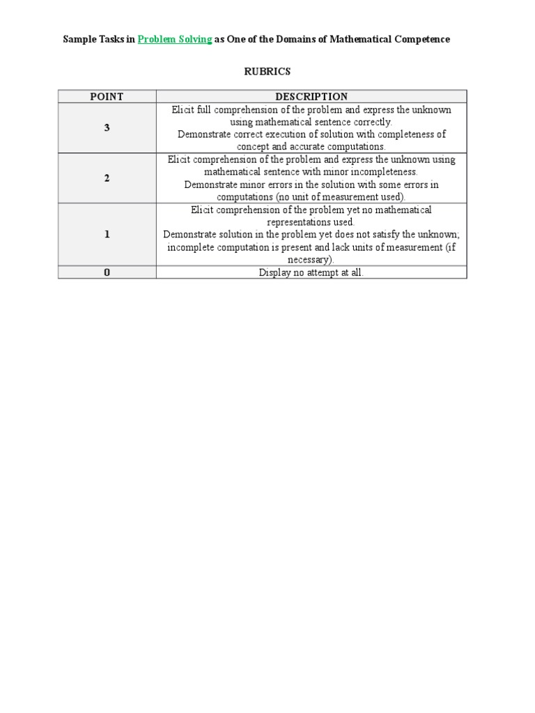 Rubrics-Problem Solving | PDF