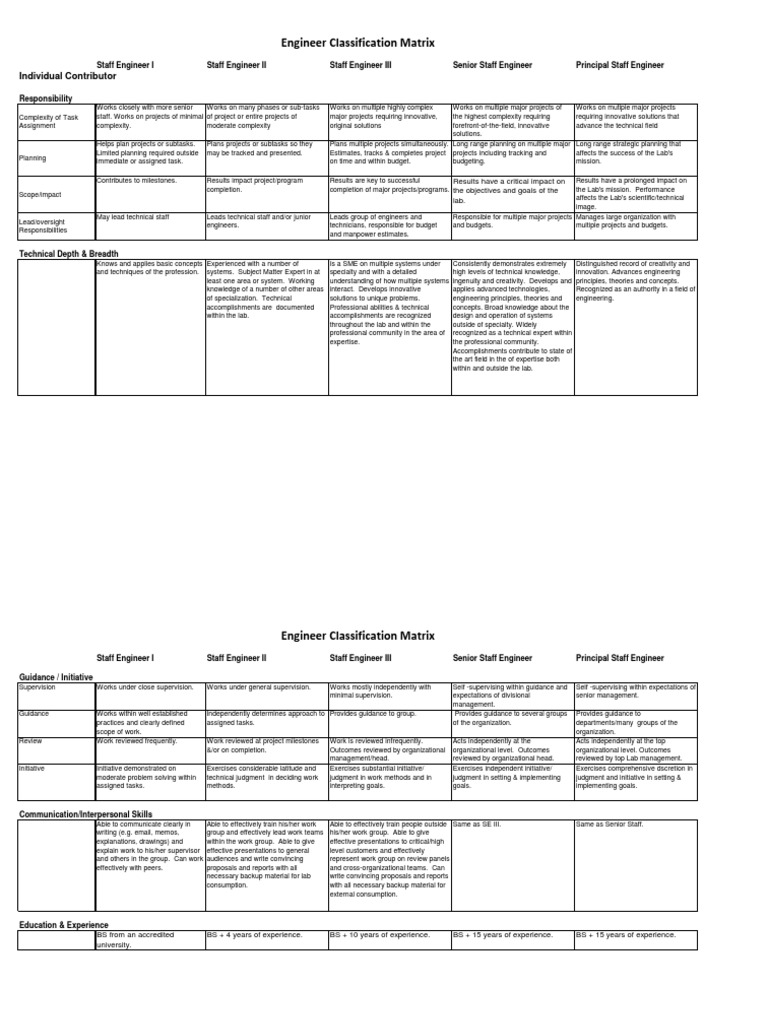 Engineer Matrix | Engineer | Expert | Free 30-day Trial | Scribd