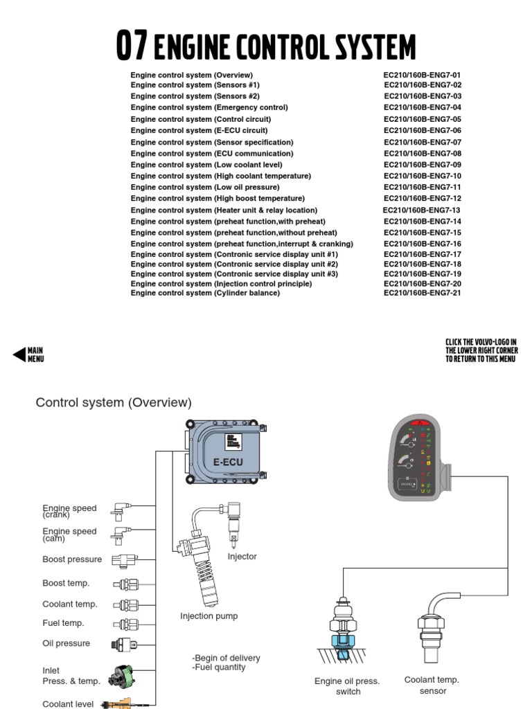 Ec210 160B Eng 7 | Download Free PDF | Fuel Injection | Machines