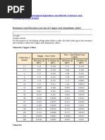 Copper To Aluminum Conversion Chart | PDF