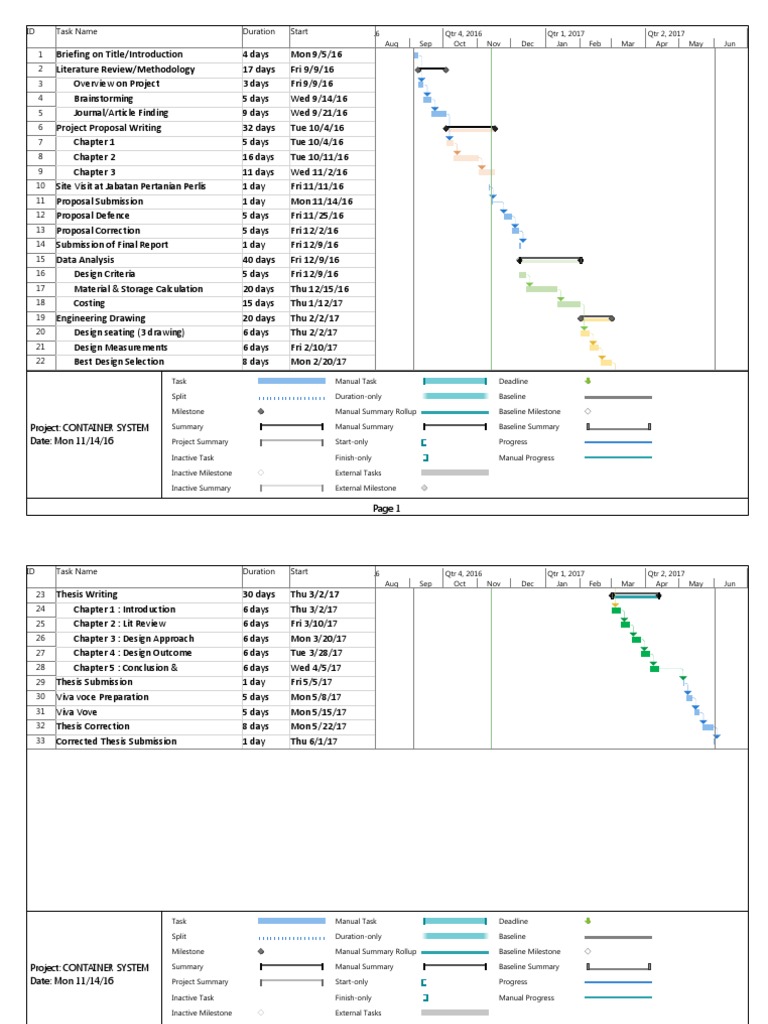Gantt Chart Capstone | PDF
