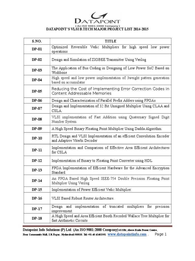 S.NO. Title DP-01 DP-02 DP-03 DP-04 DP-05 DP-06 DP-07 DP-08 DP-09 DP-10 ...