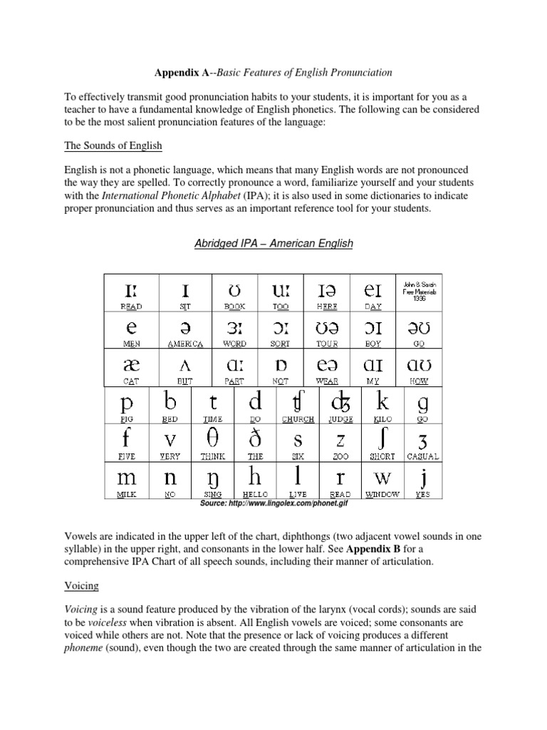 Appendix A - Basic Feature of English Pronunciation | PDF | English ...