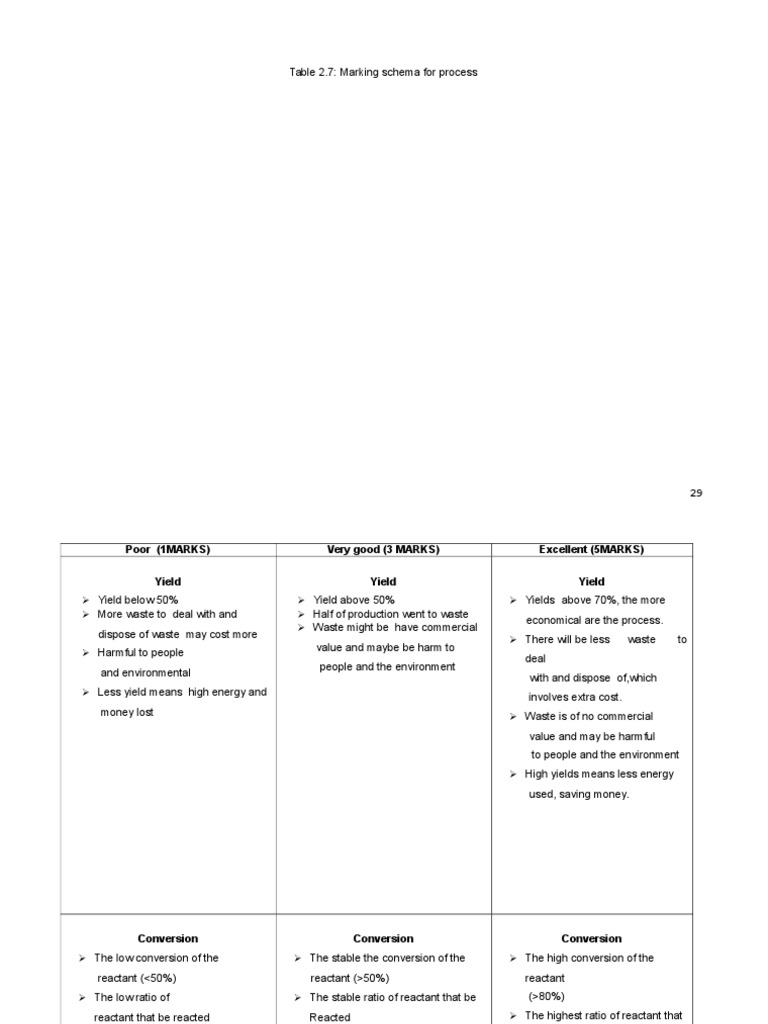 ChAPTER 2 Table | PDF