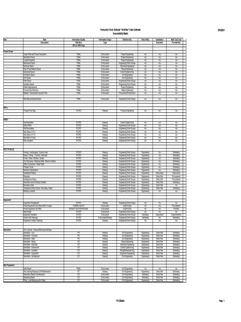 Pce Matrix | PDF