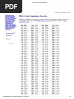 EIA-96 SMD Resistor Value Chart | PDF | Resistor | Transistor
