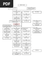 Pathway Campak | PDF