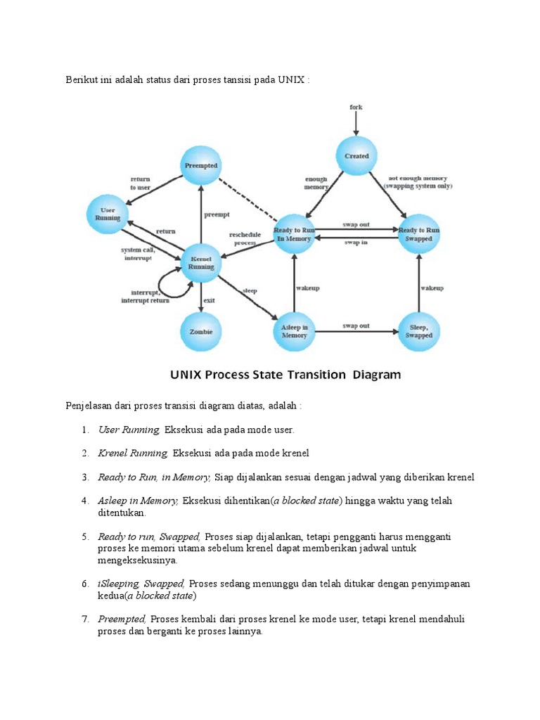 UNix State Transition Diagram | PDF