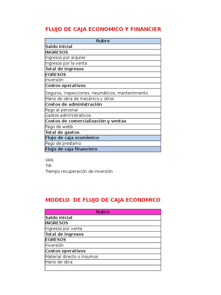 Unidad 4 Ejemplo de Flujo de Caja Economico y Financiero | PDF | Flujo de efectivo | Economias