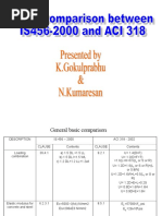 STAAD.Pro Deflection Check Parameters | PDF | Parameter (Computer ...