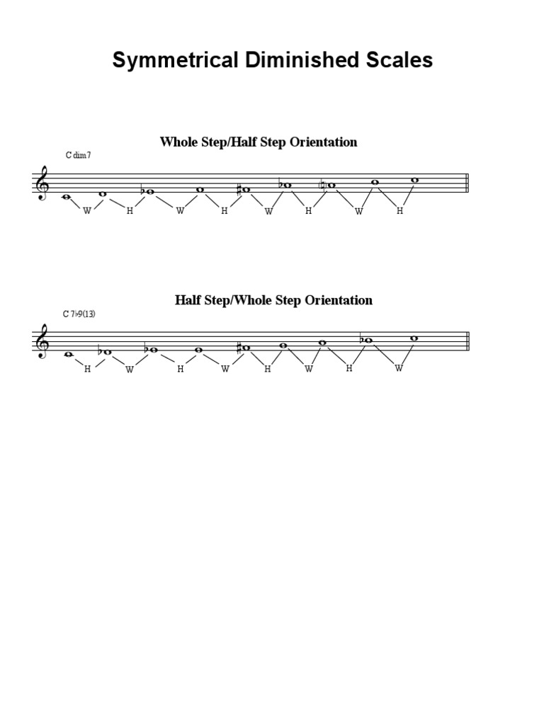 Symmetrical Diminished Scale Guide | PDF