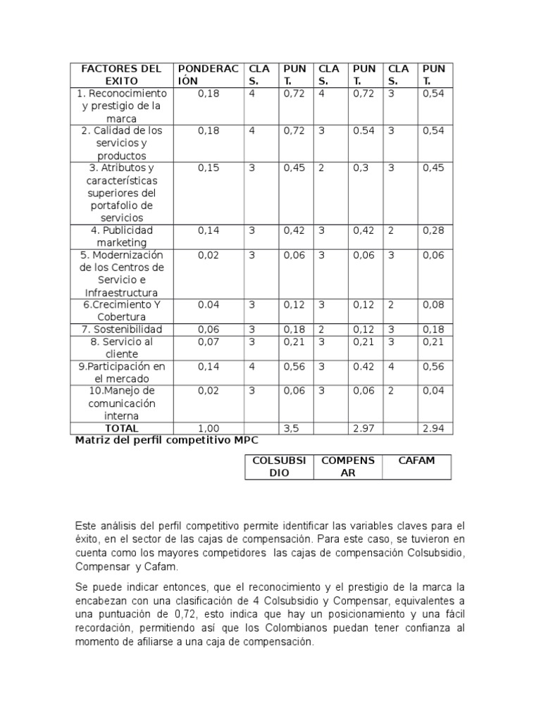 Matriz Del Perfil Competitivo MPC | Competitividad | Microeconomía