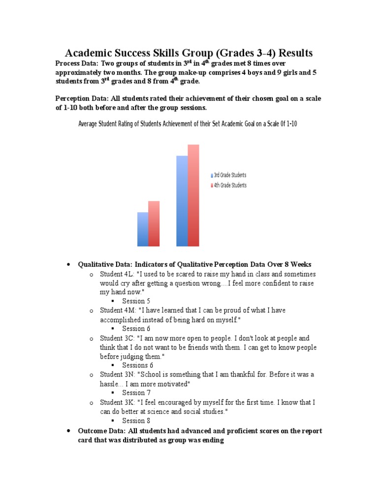 Academic Success Skills Group Results | PDF | Self-Improvement | Wellness