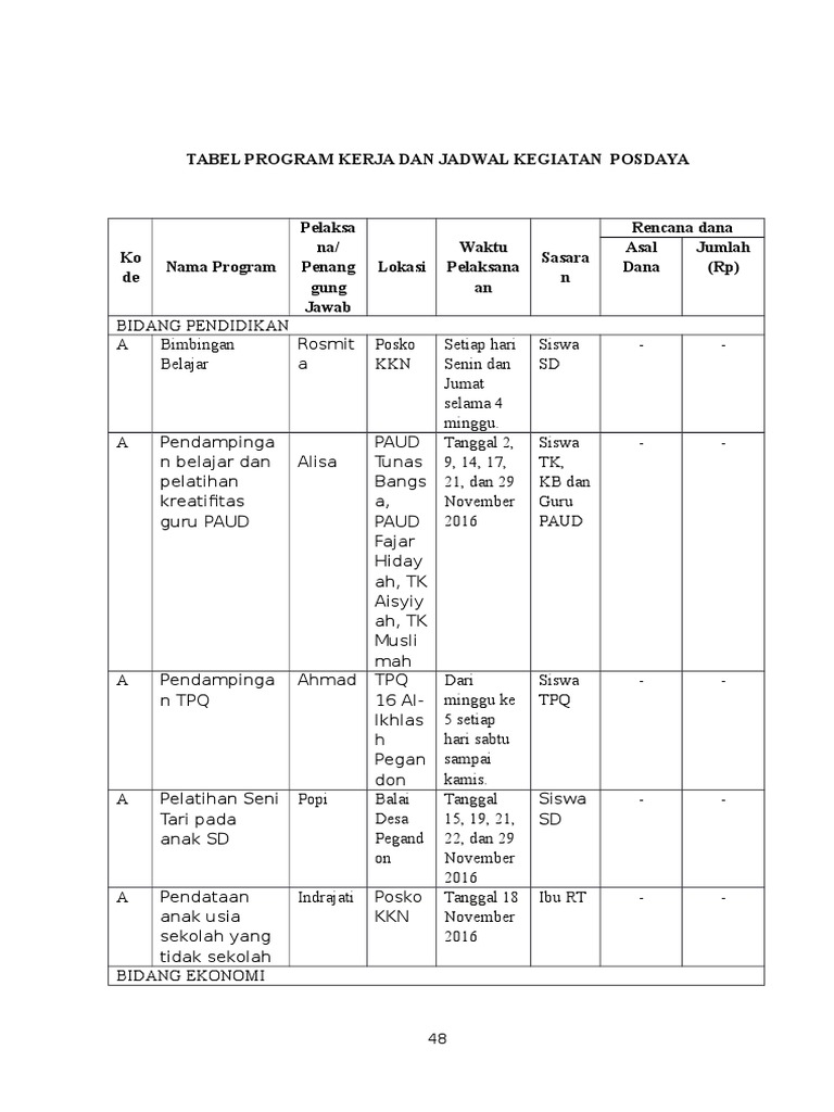 Tabel Program Kerja Dan Jadwal Kegiatan Posdaya | PDF
