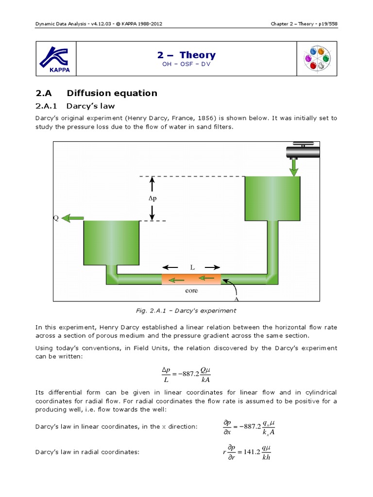 DDA Book 02 Theory | PDF | Fluid Dynamics | Permeability (Earth Sciences)