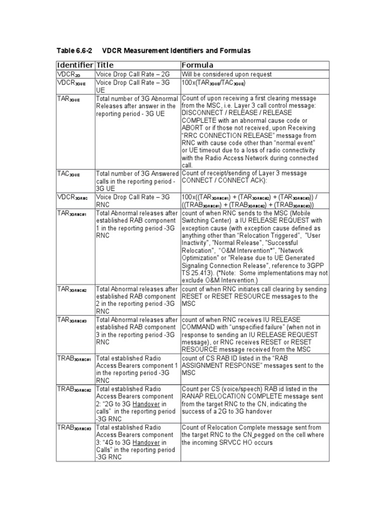 Tabel Measurement Identifiers and Formulas | PDF | Session Initiation ...