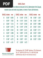 Birmingham Wire Gauge Thickness Chart | PDF