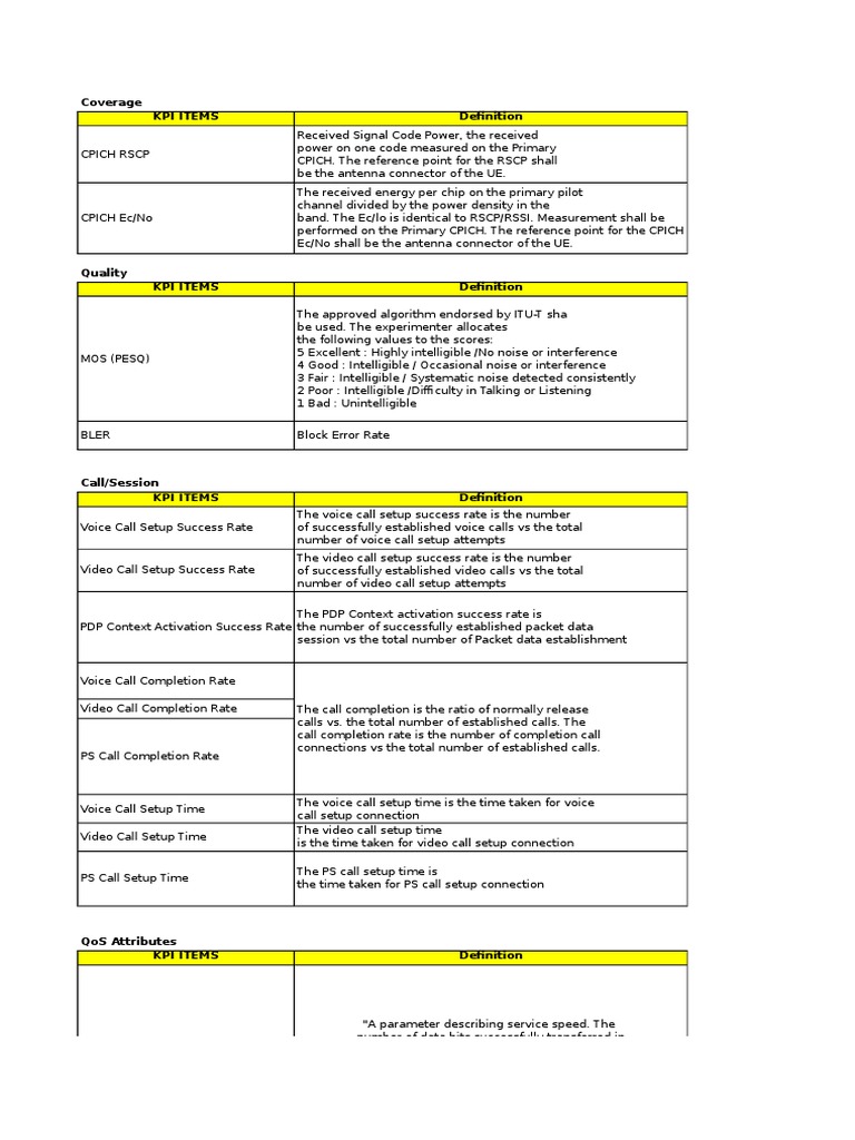 KPI Acceptance Criteria | PDF | Telecommunications | Telecommunications ...