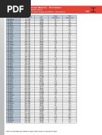 HEA Beam Dimensions and Weights | PDF