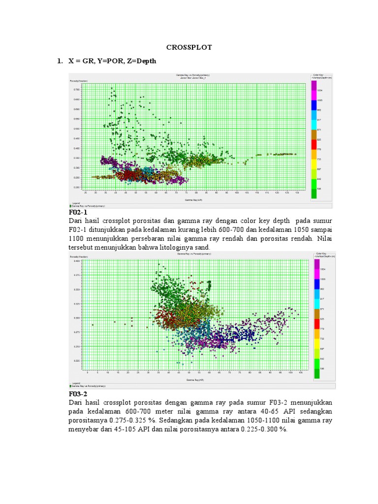 Analisis Crossplot Porositas dan Gamma Ray pada Beberapa Sumur di ...