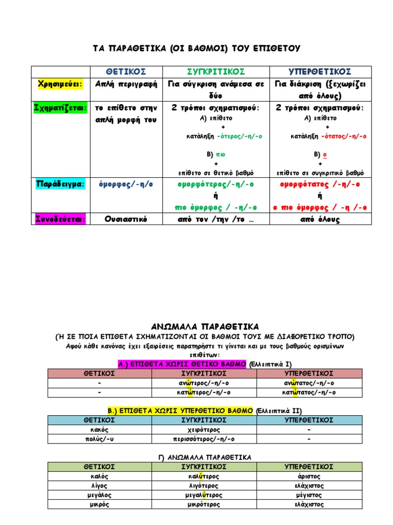 ΠΑΡΑΘΕΤΙΚΑ | PDF