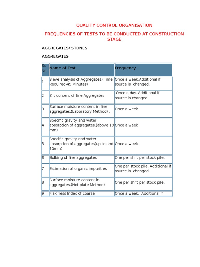 Organisation Structure of PWD | Download Free PDF | Construction ...