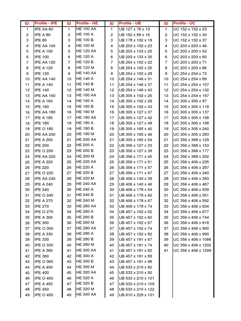 Steel Section Profiles Database | PDF | Technology & Engineering