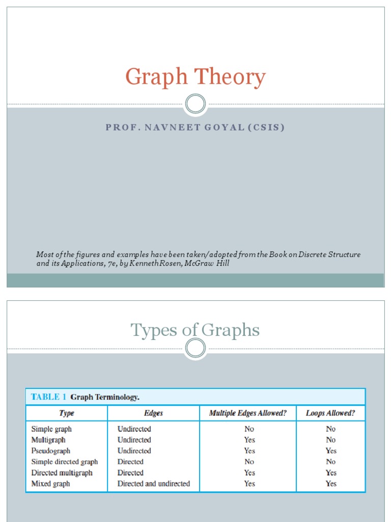 Graph Theory | PDF | Vertex (Graph Theory) | Graph Theory