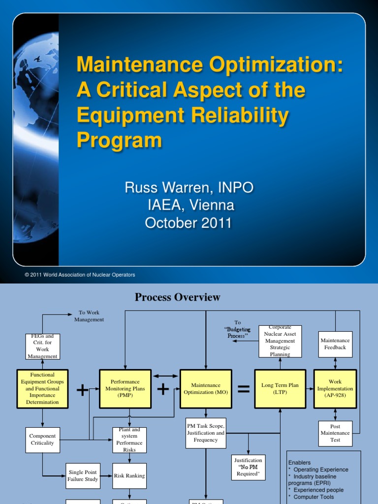 Maintenance Optimization: A Critical Aspect of The Equipment ...