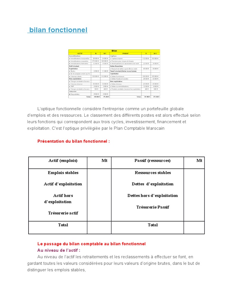 Comprendre le Bilan Fonctionnel en Comptabilité | PDF | Fonds de ...