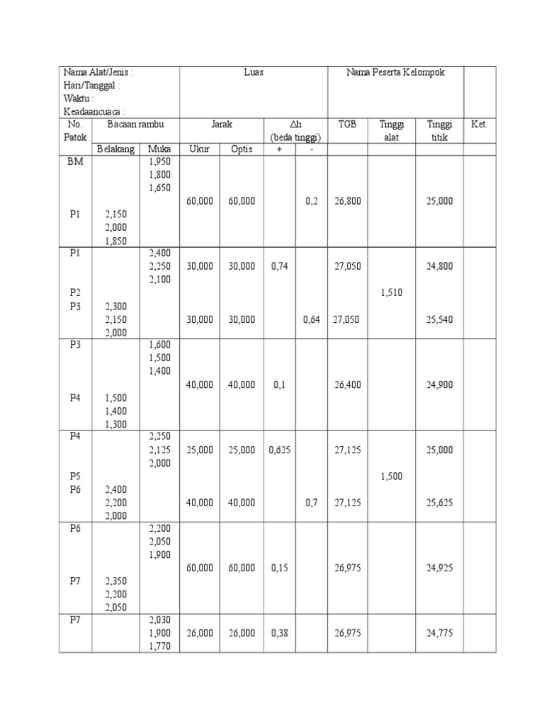 Tabel Ukur Tanah | PDF