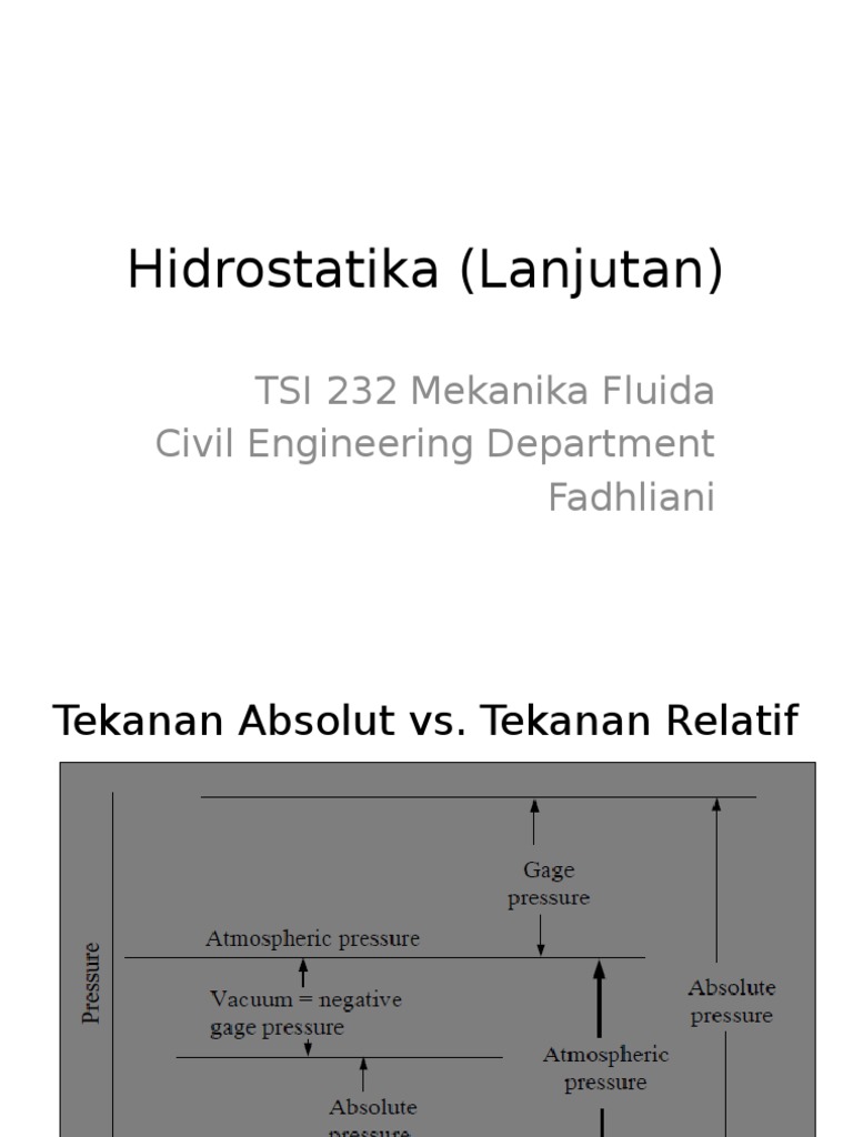 Hidrostatika (Lanjutan) : TSI 232 Mekanika Fluida Civil Engineering Department Fadhliani | PDF