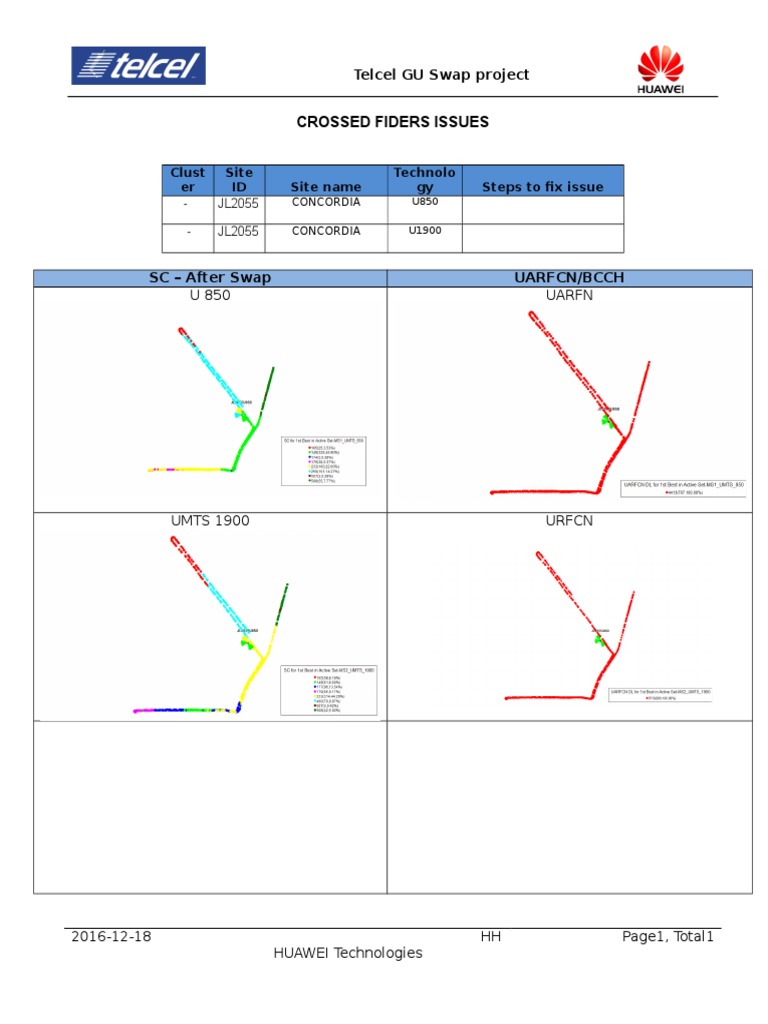 Addressing UARFCN/BCCH Issues After Telcel GU Swap Project at Concordia ...
