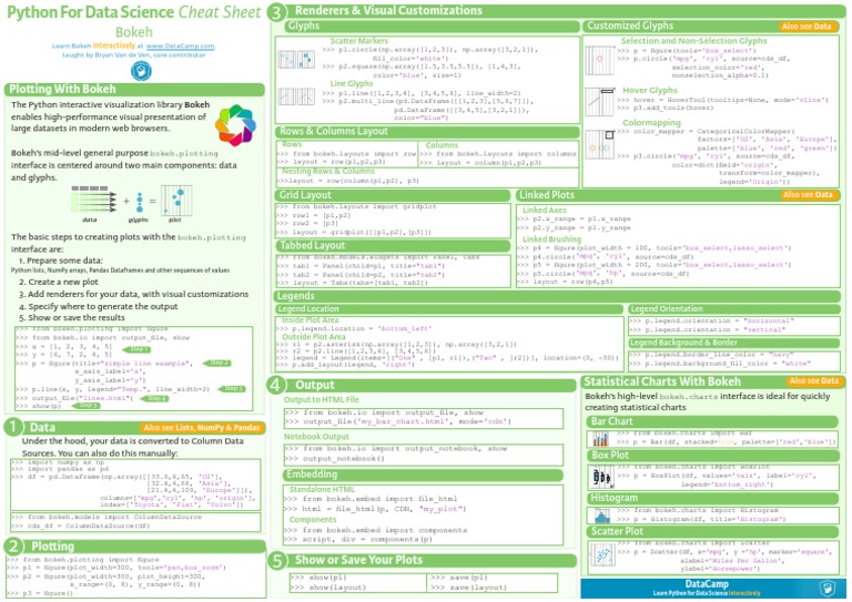 Python Bokeh Cheat Sheet Pdf Python Programming Language Computing 