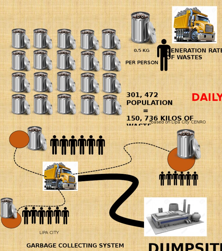 Daily: 301, 472 Population 150, 736 KILOS OF Waste | PDF