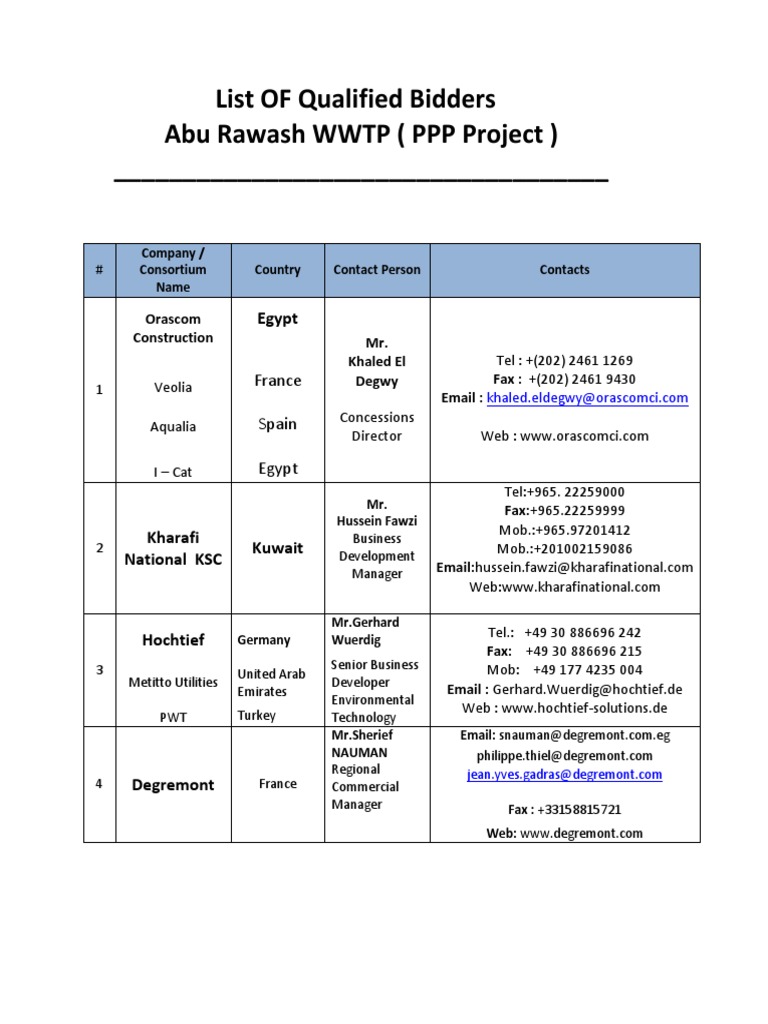 List of Qualified Bidders For Abu Rawash WWWTP | PDF