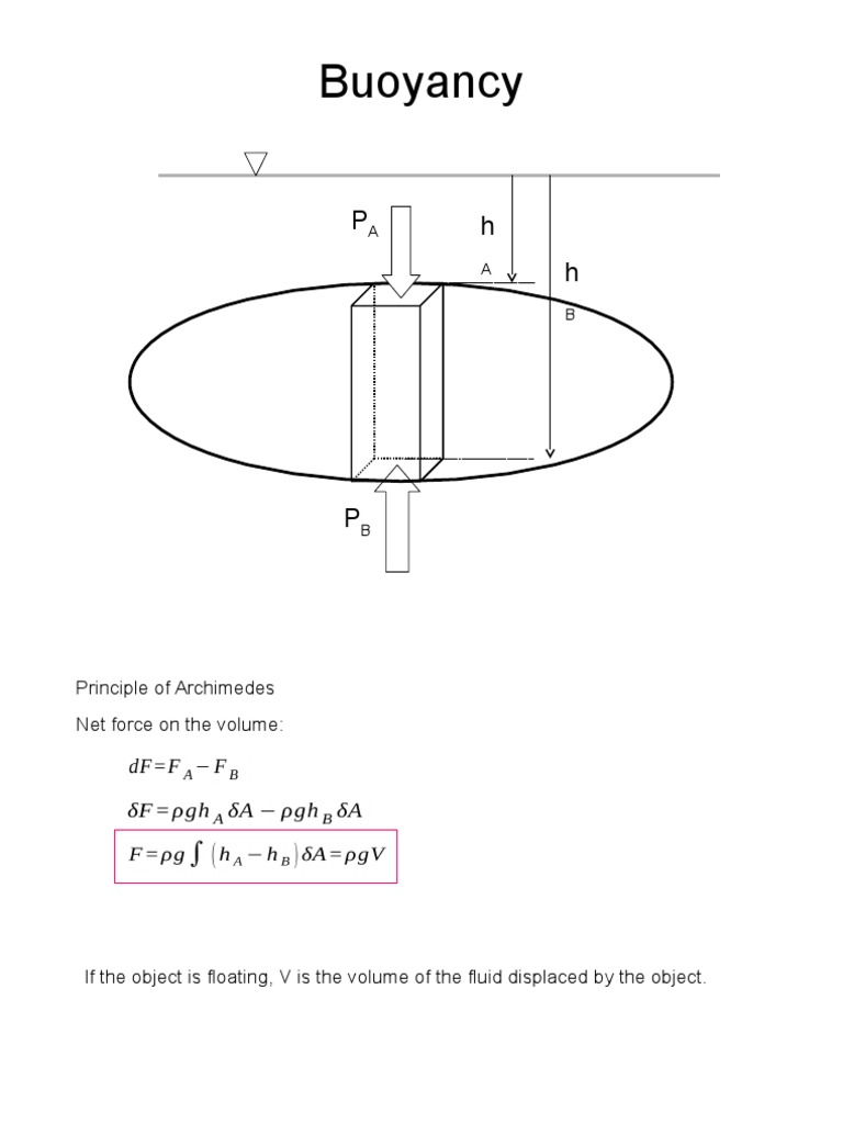 Buoyancy and Stability | Buoyancy | Soft Matter
