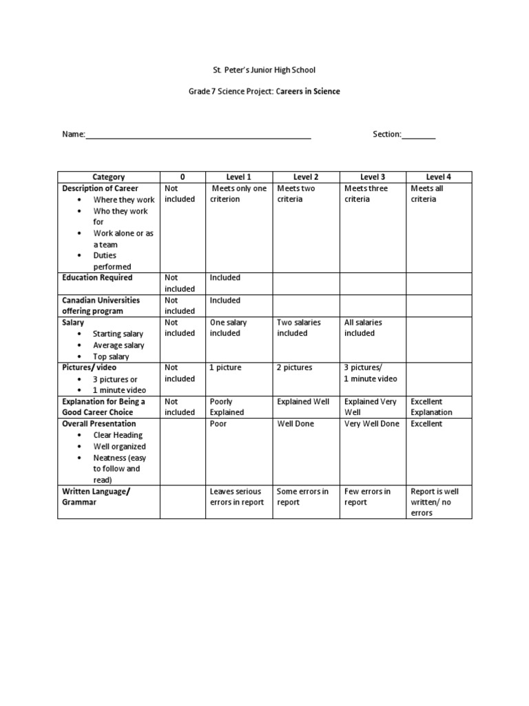 Grade 7 Science Careers Project Guide | PDF