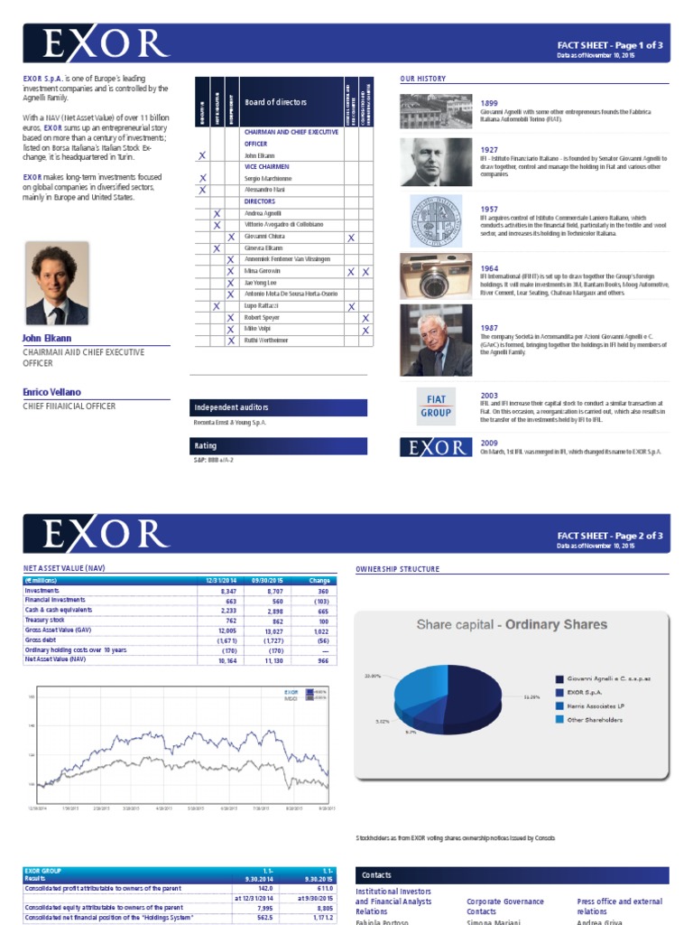 Board of Directors: EXOR S.p.A. Our History 1899 | PDF | Companies | Money