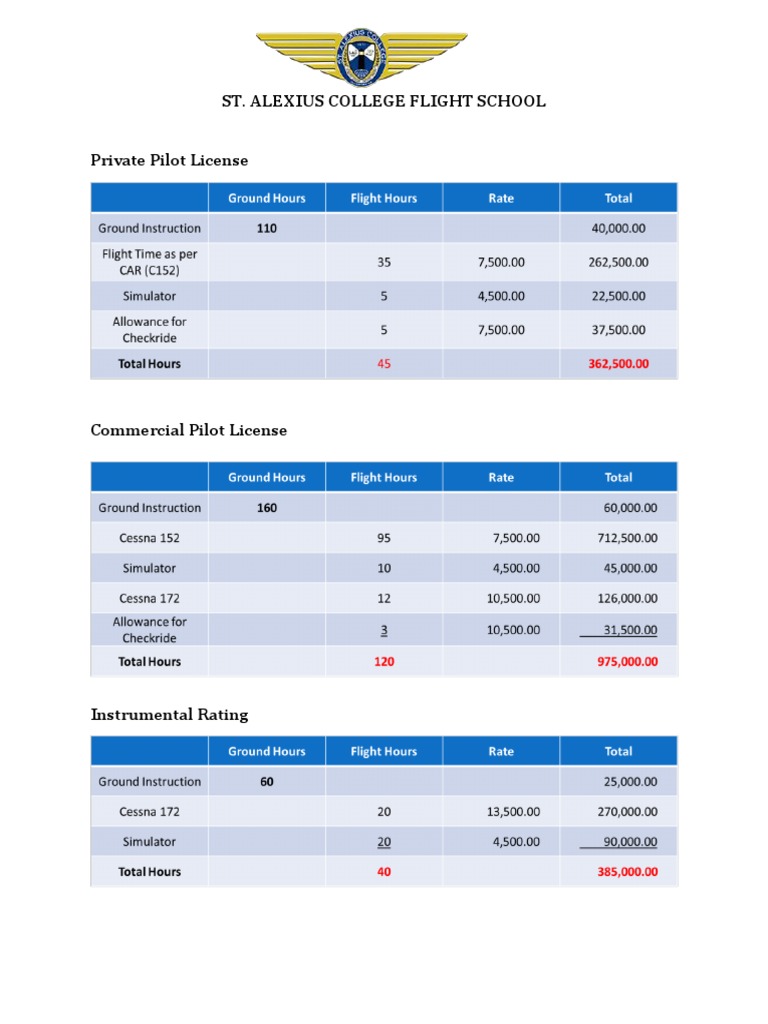 St. Alexius College Flight School | PDF