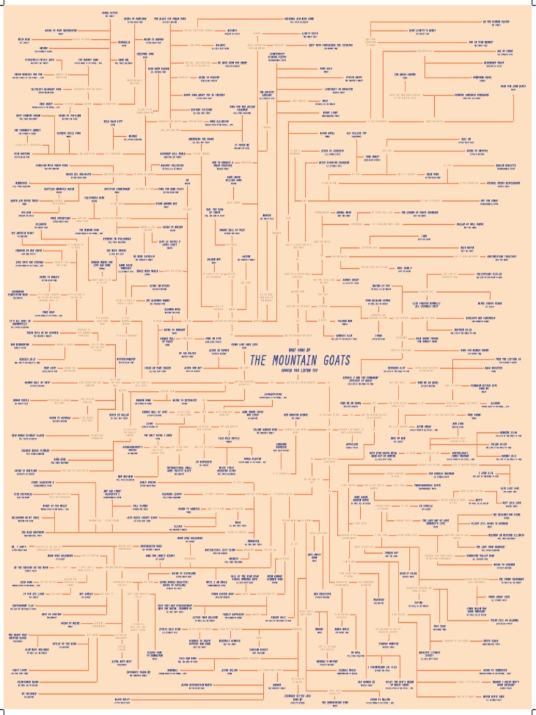 I Only Listen To The Mountain Goats Flowchart | PDF