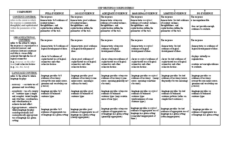 Cep Writing Scoring Rubric-4 1 | PDF | Accuracy And Precision | Cognitive Science